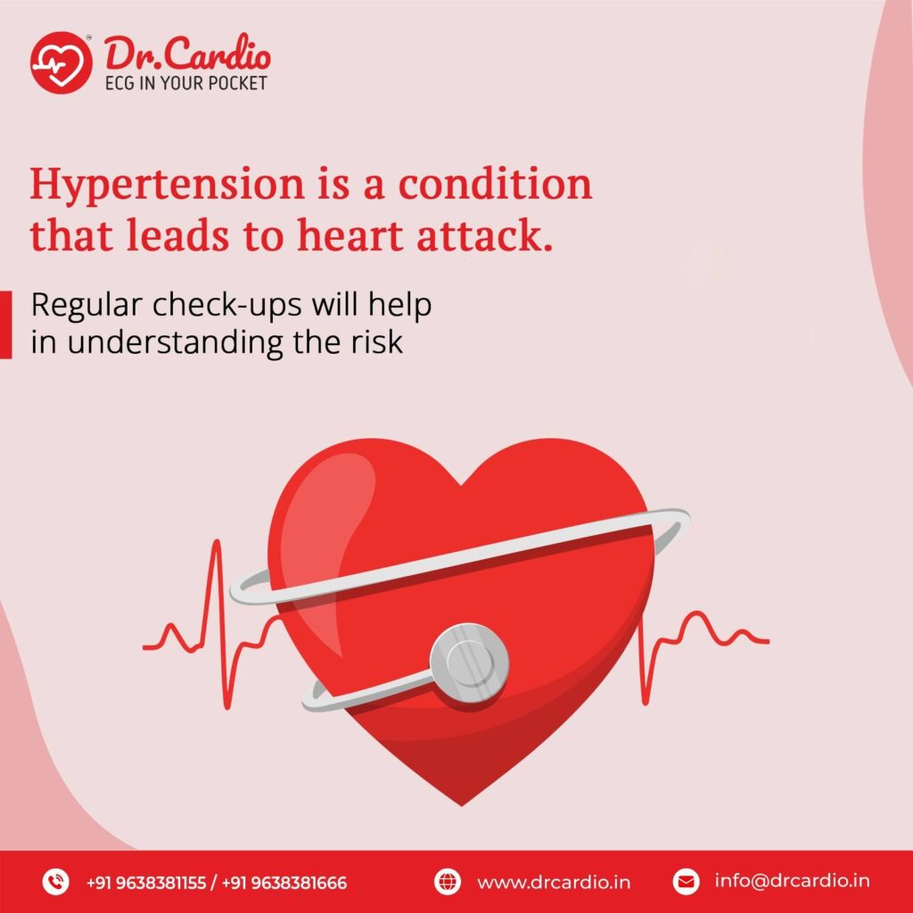 Dr. Cardio ECG Machines Blogs, Blogs for ECG Machines