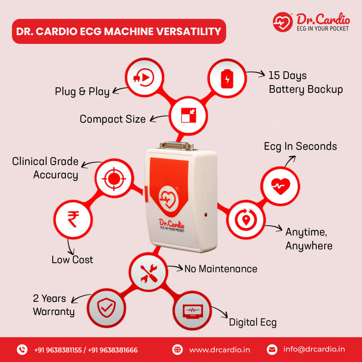 Dr. Cardio ECG Machine Revolutionizes Healthcare with Its Versatility