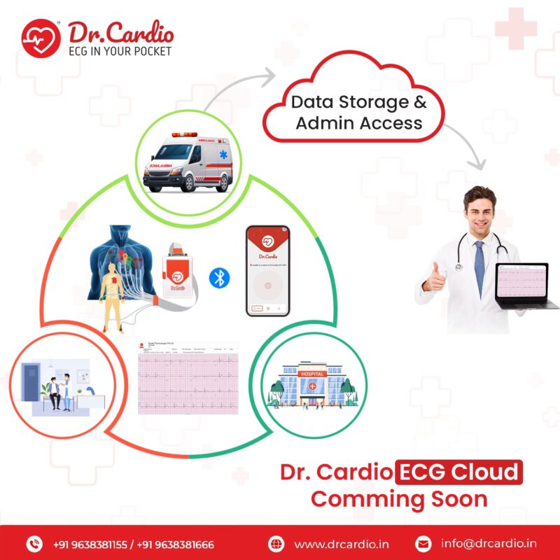 Dr. Cardio will Launch the ECG Cloud System for Monitoring and Storing Data